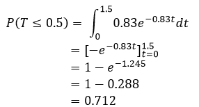 Day 33: Example of the Exponential pdf | Lunatic Laboratories