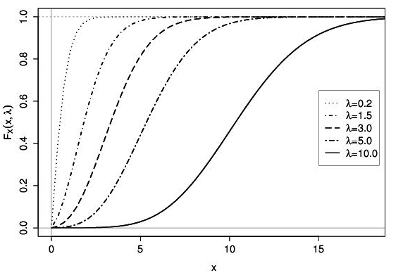 Day 38: The Poisson Distribution | Lunatic Laboratories