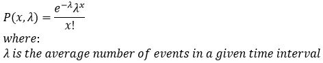 Day 40: The Normal Approximation (Poisson) | Lunatic Laboratories
