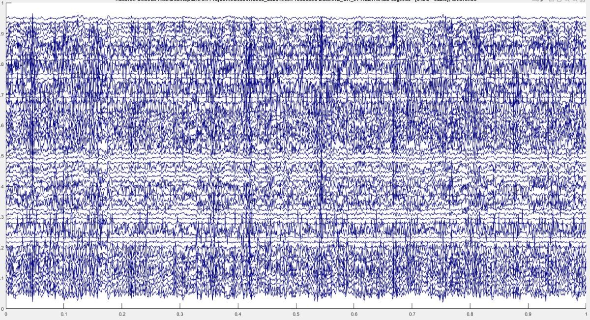 Experiments update! | Lunatic Laboratories