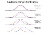 Effect size in statistics | Lunatic Laboratories