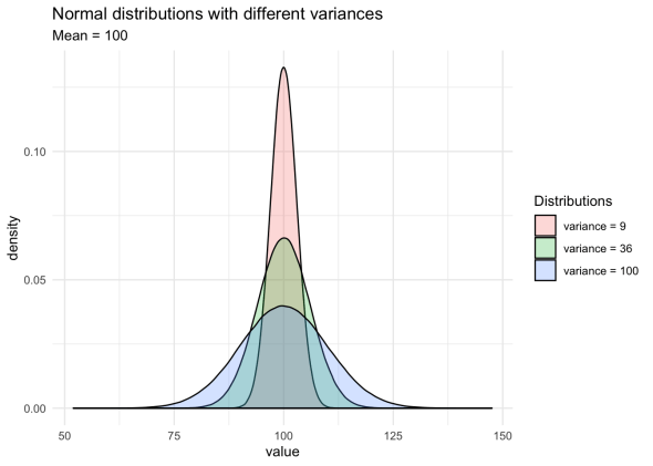 Confidence intervals in statistics | Lunatic Laboratories