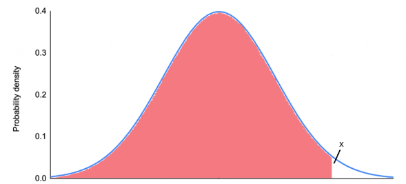 One-tailed vs. two-tailed tests in statistics | Lunatic Laboratories