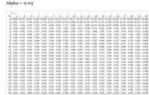 The Tukey test in statistics | Lunatic Laboratories