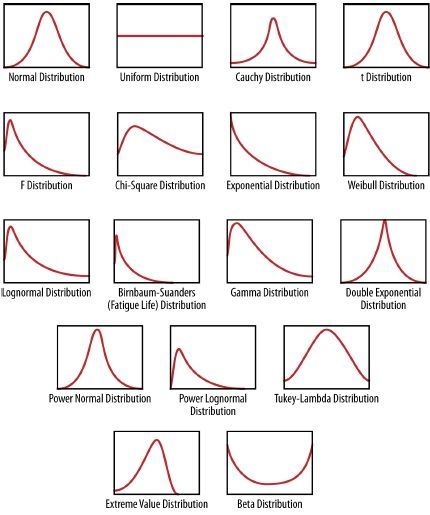 The central limit theorem in statistics | Lunatic Laboratories
