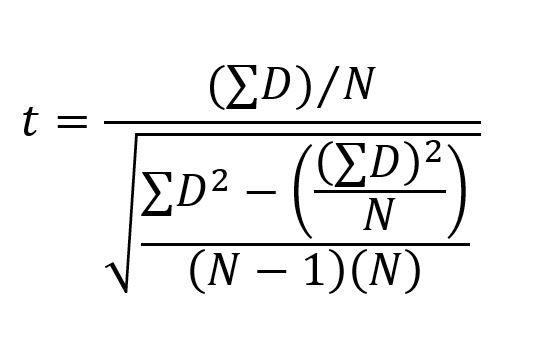 The t-test in statistics | Lunatic Laboratories