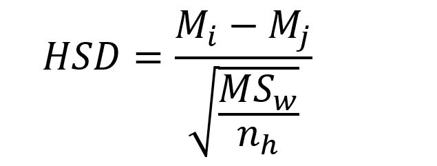 The Tukey test in statistics | Lunatic Laboratories